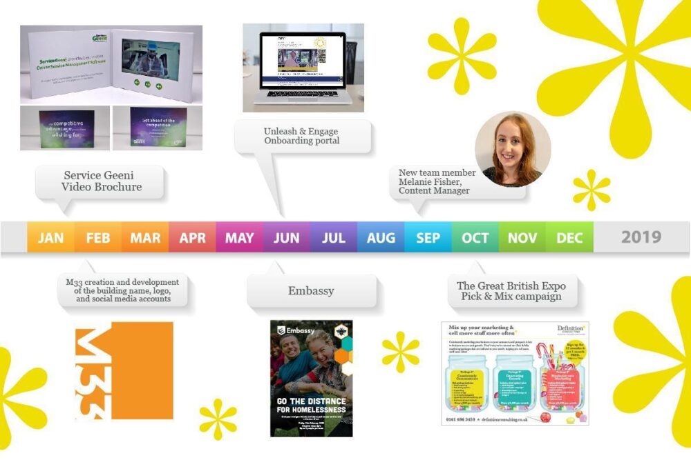 A look back on our year in 2019... | Definition Consulting